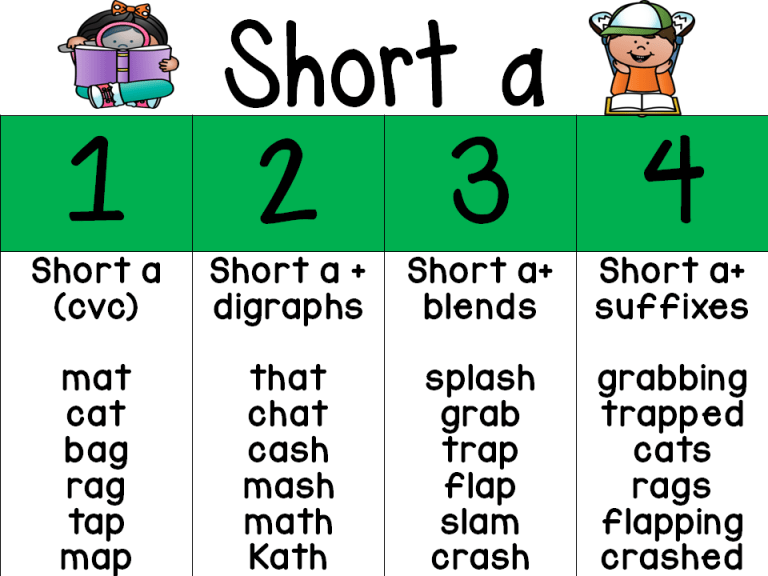 Level Up by Christine Cullen – Let's take our classrooms to the next level.